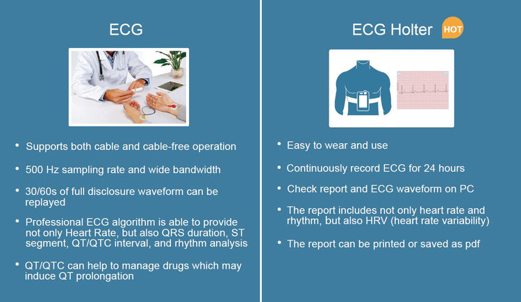 Checkme Pro Doctor - Vital Signs Monitor – Creatorishop.com